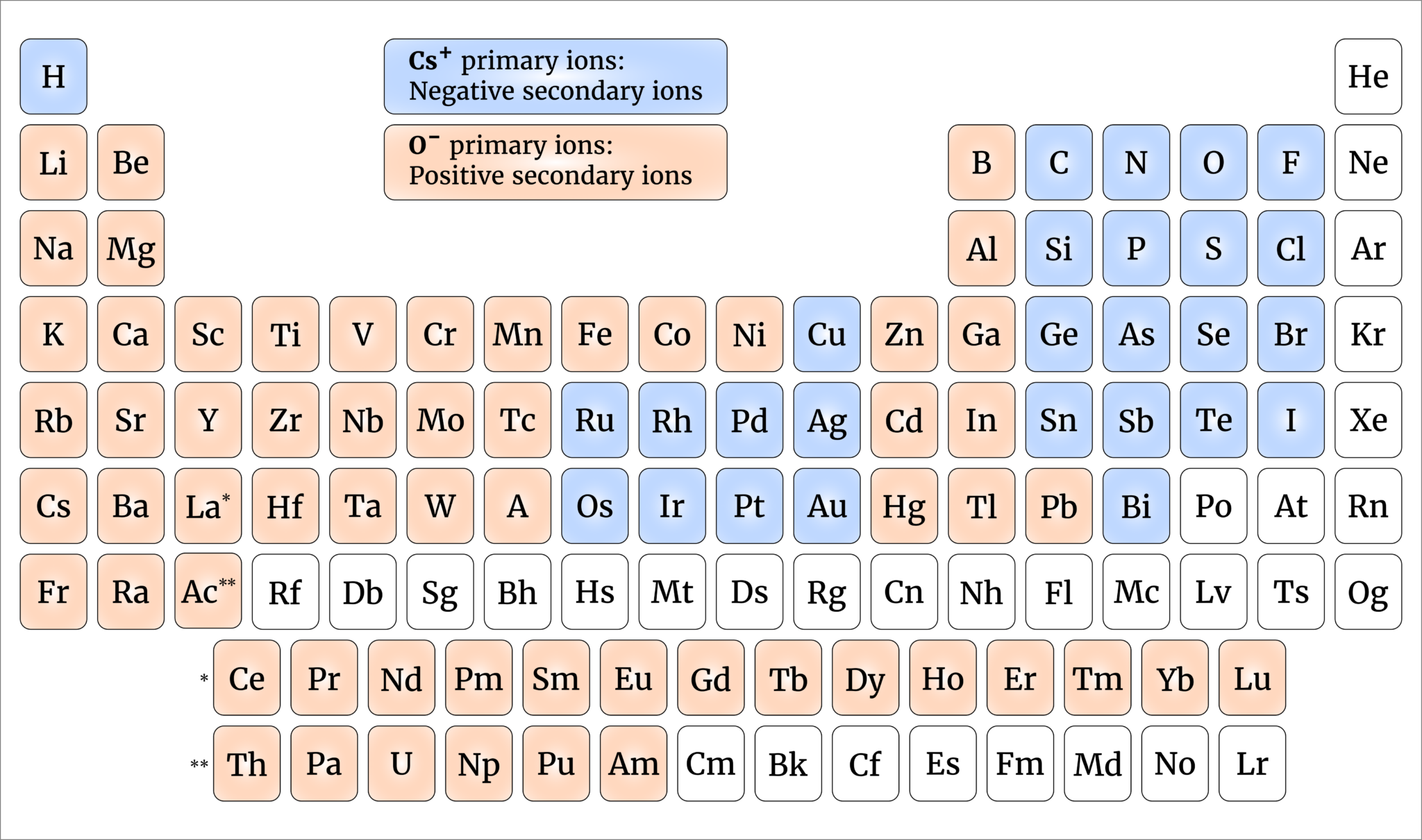 GeoLab - centralized lab facility at the Faculty of Geosciences ...
