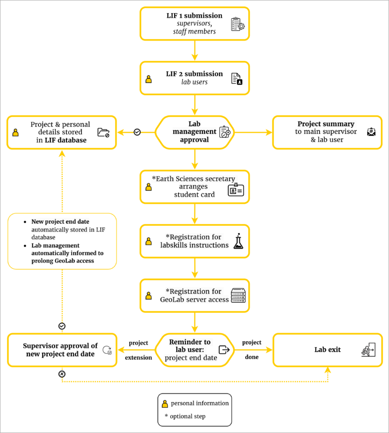 GeoLab - centralized lab facility at the Faculty of Geosciences | How ...